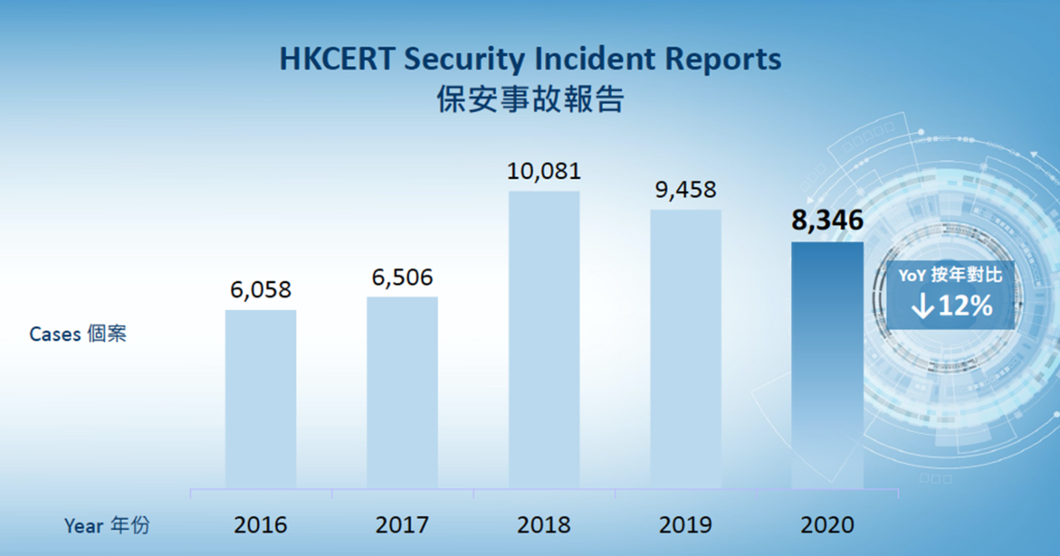 HKCERT 資訊保安報（2021年2月）