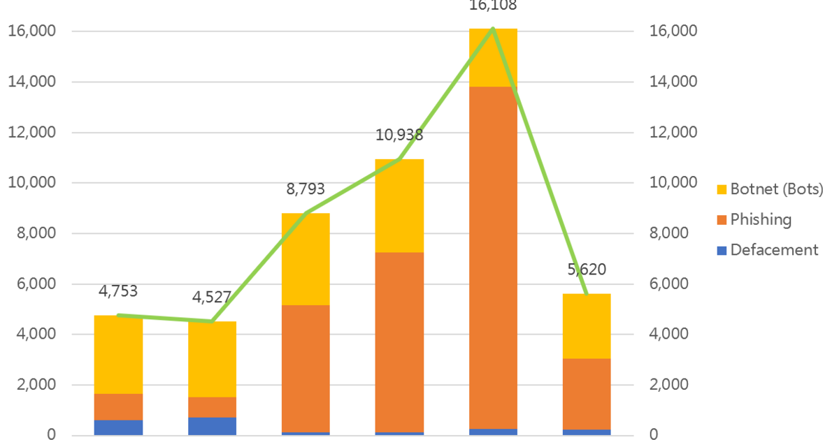 Hong Kong Security Watch Report 2023 Q1